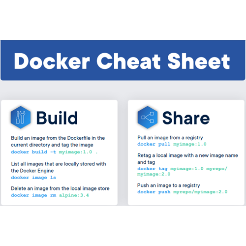 Docker Cheat Sheet - Các lệnh thường gặp khi sử dụng Docker | Bear ...